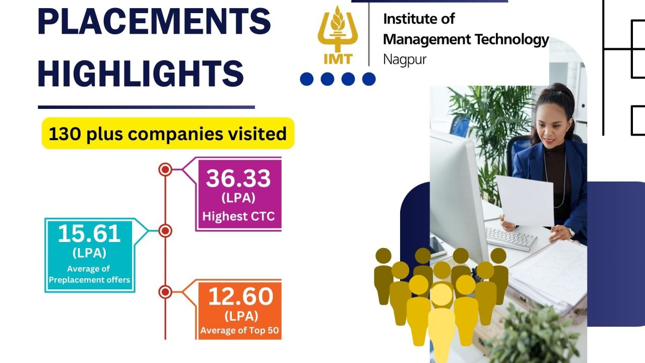 Placement Highlights - IMT Nagpur
